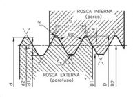 Cálculo de Parafusos e Roscas – Aço Inoxidável