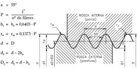 Cálculo de Parafusos e Roscas – Aço Inoxidável